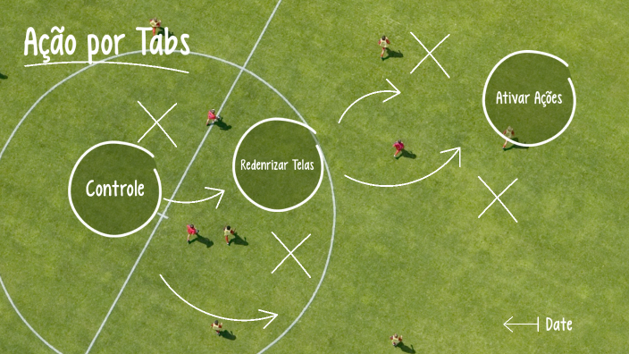 Controlar flux TABS by Welington Junio Rezende Mateus on Prezi