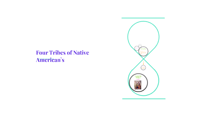 Four Tribes of Native American`s by Gauge Parshall on Prezi