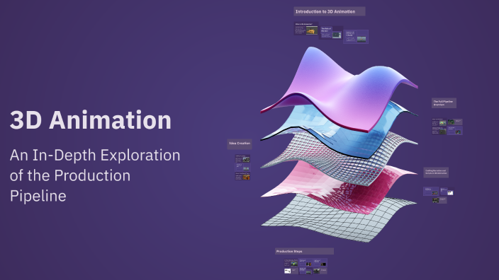 3D Animation by Abhilash Jassal on Prezi