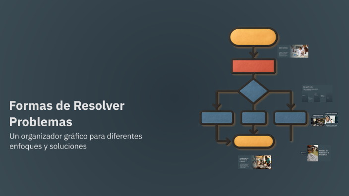 Formas de Resolver Problemas by mary narvaez on Prezi