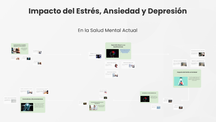 Impacto del estrés, ansiedad y depresión by Mayi Cruz on Prezi