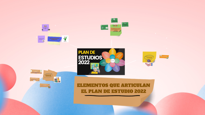 ELEMENTOS QUE ARTICULAN EL PLAN DE ESTUDIOS 2022 by Rocio Pablo Quiñonez on Prezi