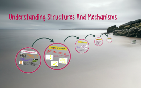 Understanding Structures and Mechanisms by Souvik Seafood on Prezi