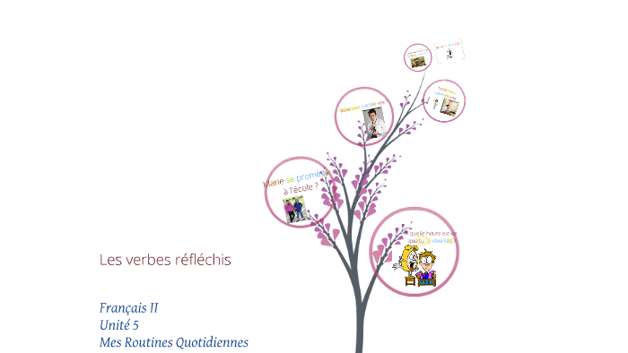 Verbes Réfléchis - tous les pronoms sujets by Katie Meyer on Prezi