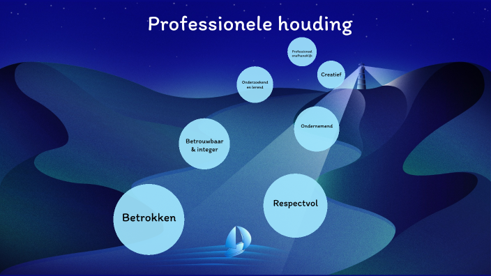 Professionele houding by michelle lambertus on Prezi