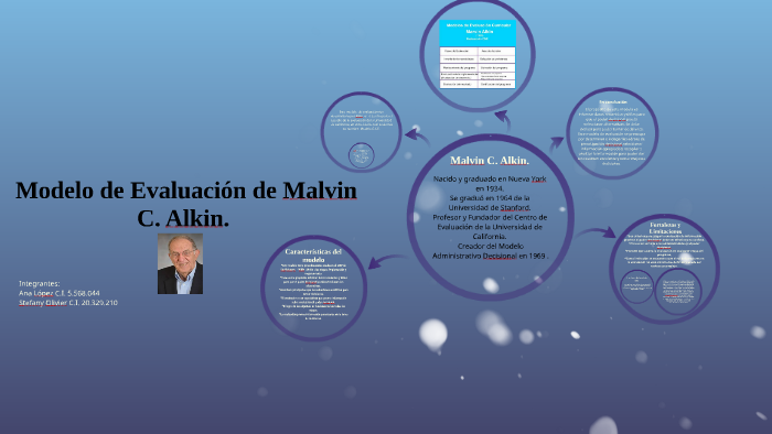 Modelo de Evaluación de Malvin C. Alkin. by stefany olivier on Prezi