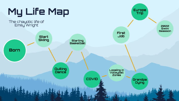 Life Map by Emily Wright on Prezi