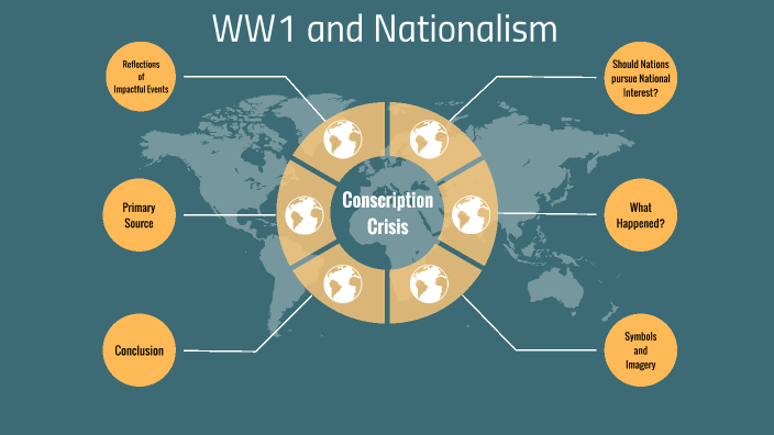WW1 and Nationalism by forest grant on Prezi