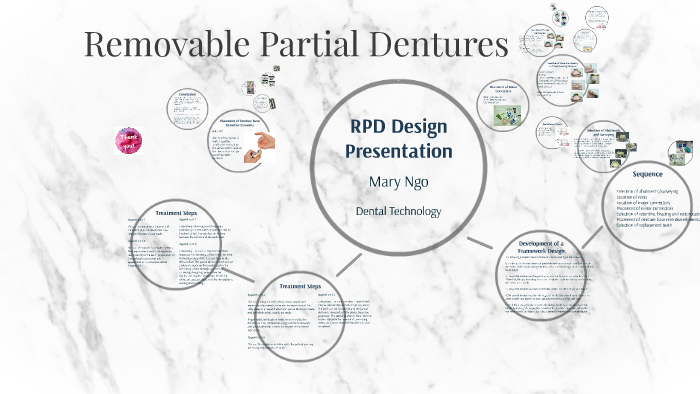 RPD Design Presentation by m m on Prezi