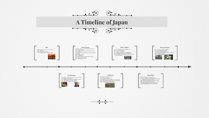 A timeline of Japan by Emily Bai
