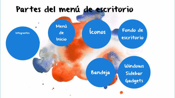 partes del menú escritorio by Erin Figueroa on Prezi