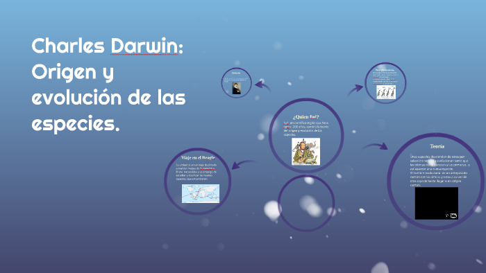 Charles Darwin: by sofia rol franco on Prezi