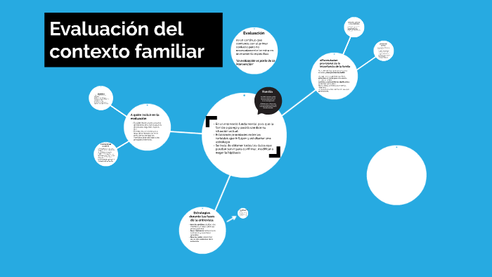 Evaluación del contexto familiar by Sabrina Rico on Prezi