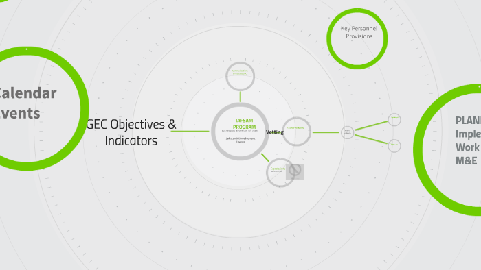 IAFSAM by Elvis Zutic on Prezi