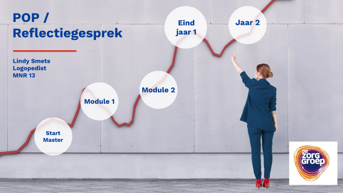 Pop/Reflectiegesprek by on Prezi