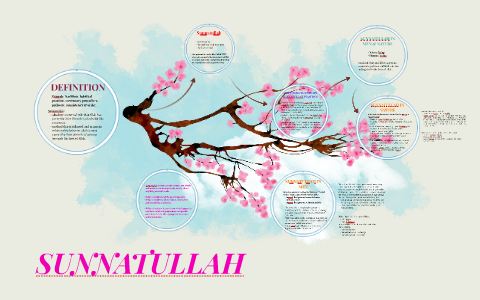 SUNNATULLAH by Severra Vera on Prezi Next