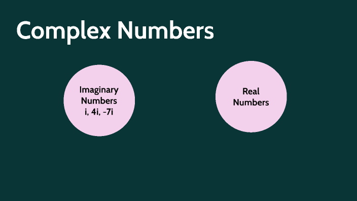 Complex Numbers by Felicia Dobbins on Prezi