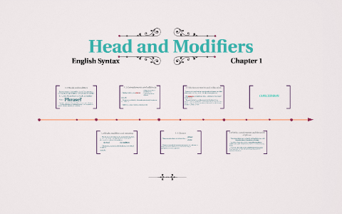 Head and Modifiers by Niken Eka Putri on Prezi