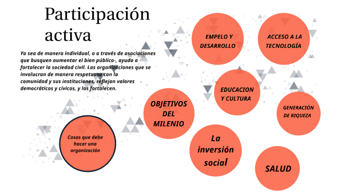 Participación activa by Paloma González Quijano on Prezi