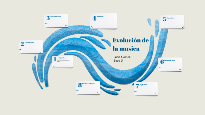 Evolución de la musica by Lucia Gomez on Prezi