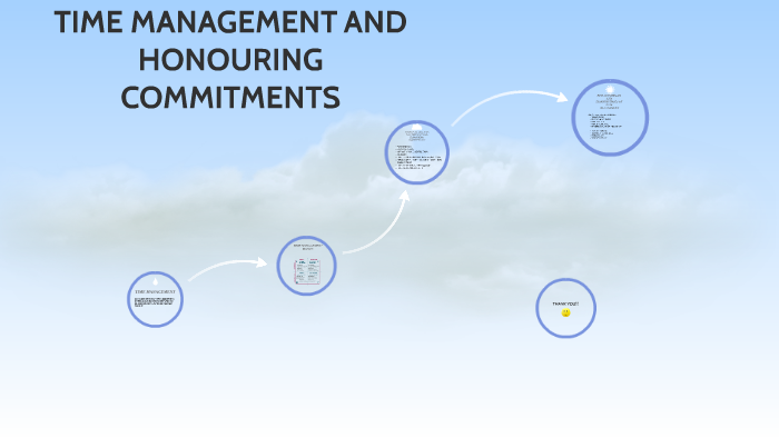 TIME MANAGEMENT AND HONOURING COMMITMENTS by on Prezi