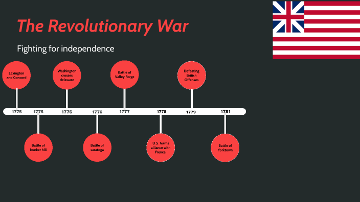 Timeline on The Revolutionary War by R Z on Prezi