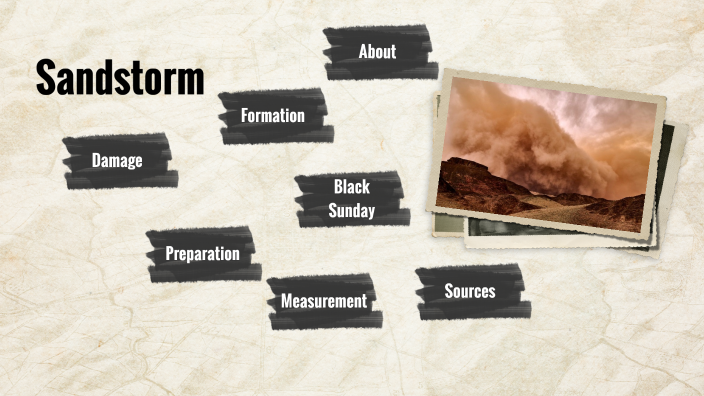 Sandstorm by Aiden Frank on Prezi