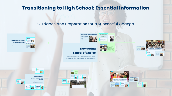 Transitioning to High School: Essential Information for 8th Graders by ...