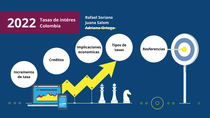 Análisis tasa de interés en Colombia últimos 3 meses by juana salom on ...