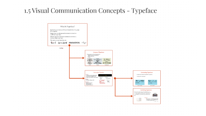 1.5 Visual Communication Concepts - Typeface by Luisa Torres on Prezi