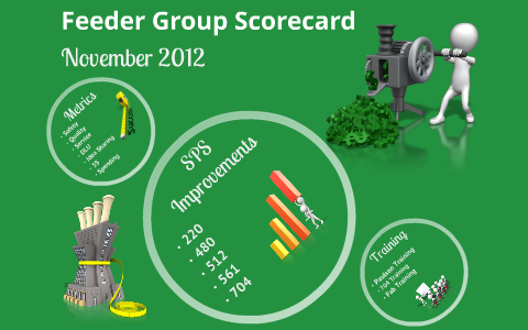 Feeder Group Scorecard by Kevin Shivak on Prezi