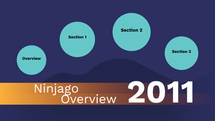 Simon Awad Class Presentation by Simon Awad on Prezi