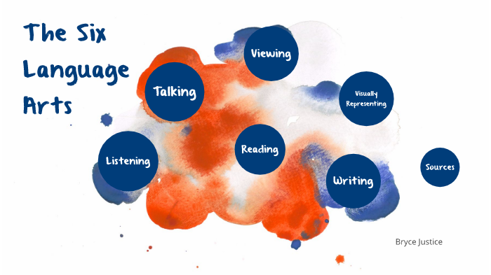 The six language arts by Bryce Justice on Prezi