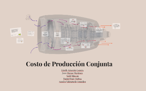 Costo de Producción Conjunta by Ivonne Valenzuela on Prezi