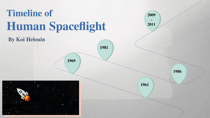 Timeline of human spaceflight by K H on Prezi