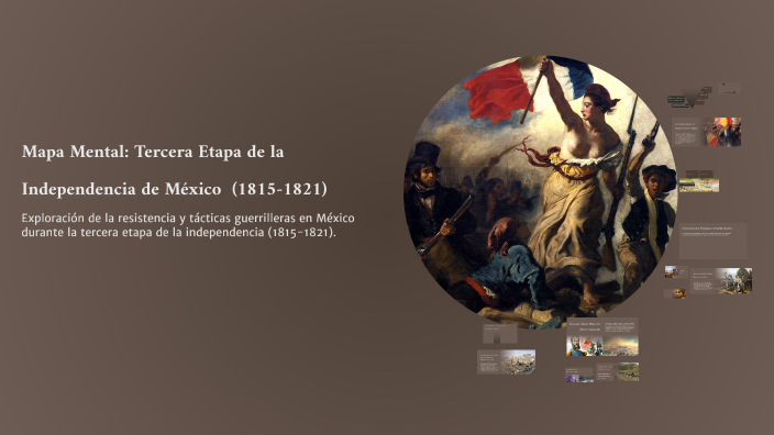 Mapa Mental: Tercera Etapa de la Independencia de México (1815-1821) by ...