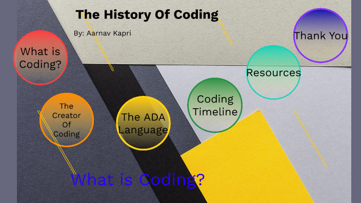 History of Coding by Aarnav Kapri on Prezi