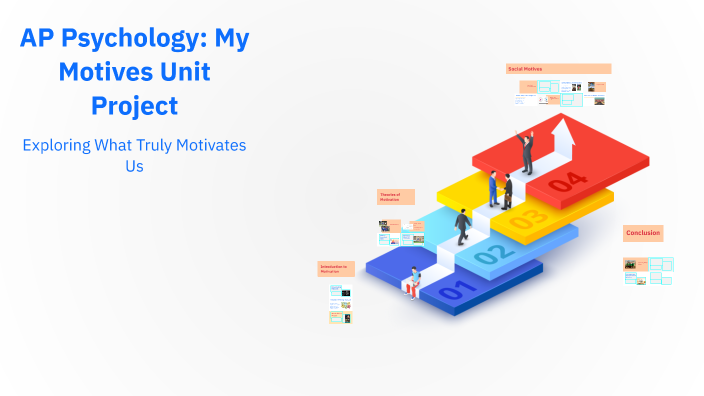 AP Psychology: My Motives Unit Project by Emma Ruth Lake on Prezi