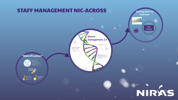 helix management by on Prezi