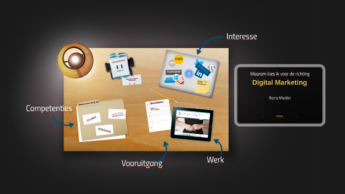 Waarom kies ik voor de richting by Romy Mulder on Prezi