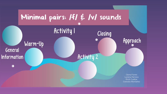 Minimal pairs /f/ & /v/ sounds by Lorena de la Paz HM on Prezi