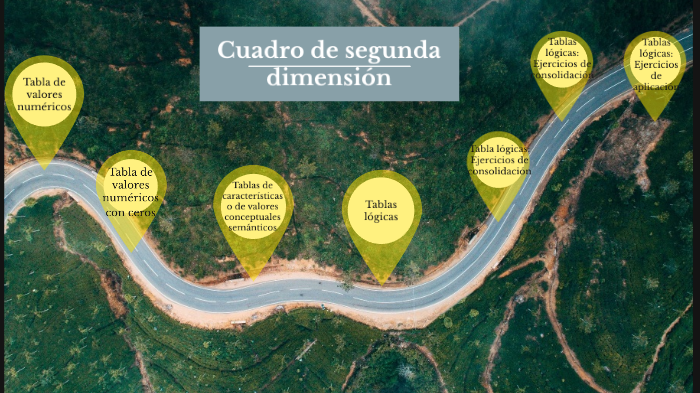 Cuadro de segunda dimensión by OLIVER GAMEZ on Prezi