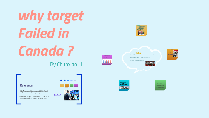 why target failed in Canada by on Prezi