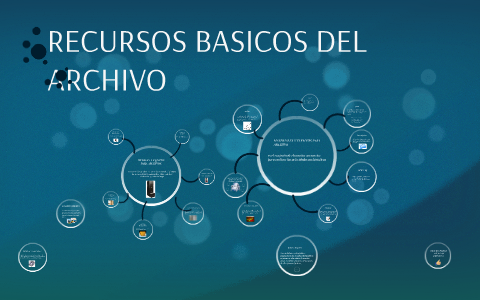 RECURSOS BASICOS DEL ARCHIVO by C Y L on Prezi