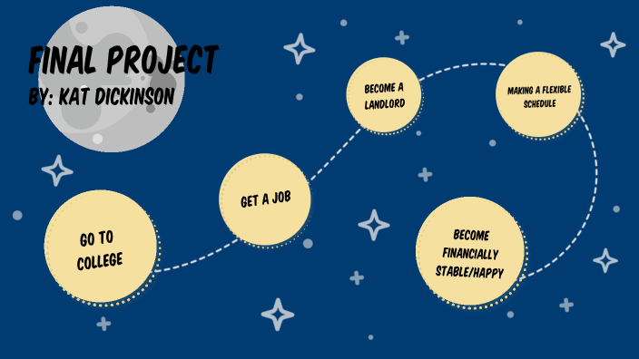 Final Project for UNIV 100 by Katherine Dickinson on Prezi