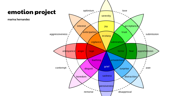 emotion project by Marina Hernandez Ruiz on Prezi