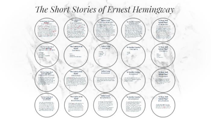 The Short Stories of Ernest Hemingway by Cate Moore on Prezi