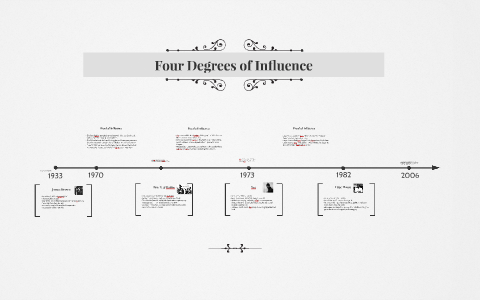 Four Degrees of Influence by Stanley Wan on Prezi