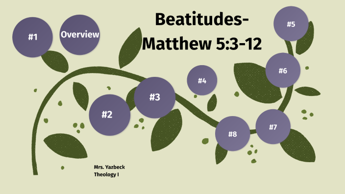 The Beatitudes and wisdom from Pope Benedict XVI by Nageeha Yazbeck on ...