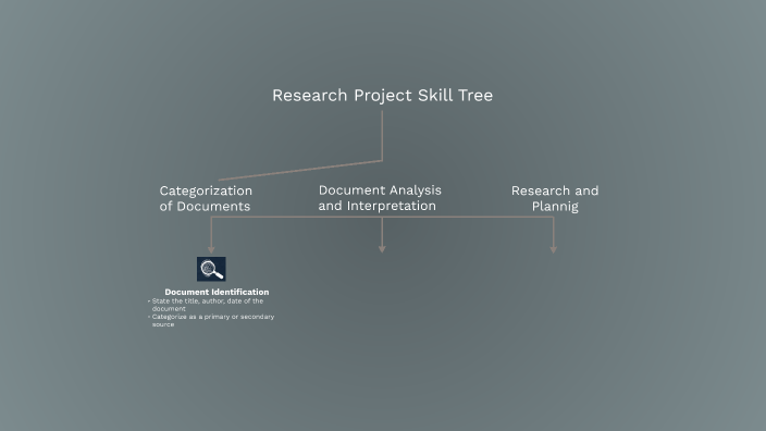 Research Project Skill Tree by Nick Bergeron on Prezi